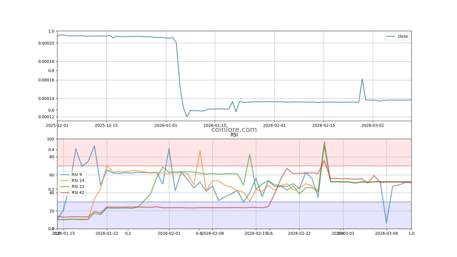 Secretum RSI indicator