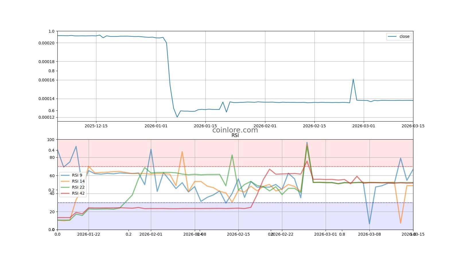 Secretum RSI indicator