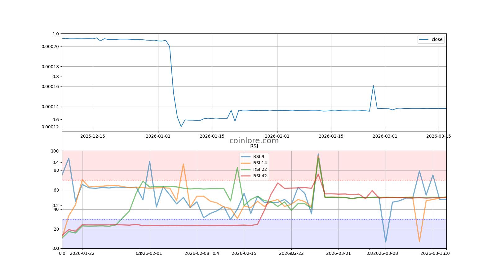 Secretum RSI indicator