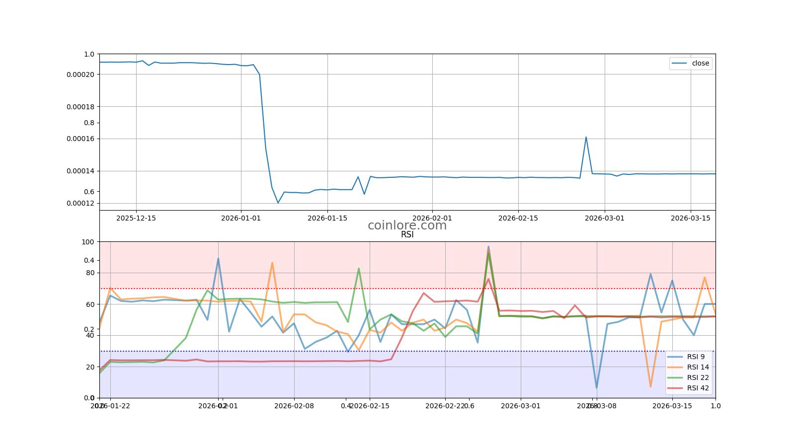 Secretum RSI indicator