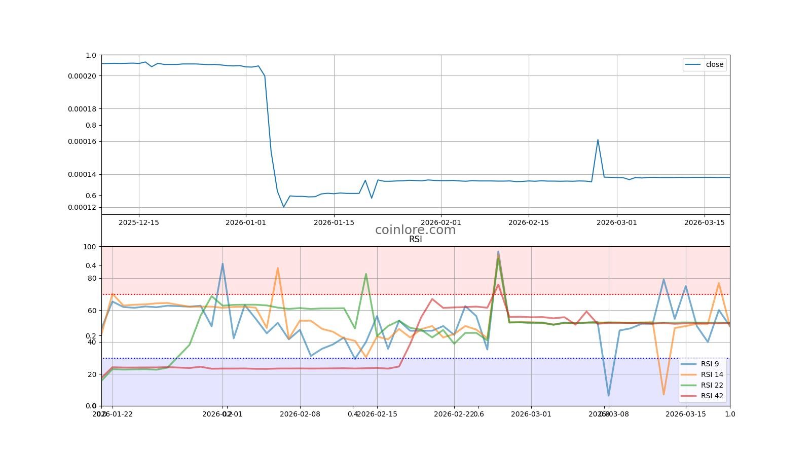 Secretum RSI indicator