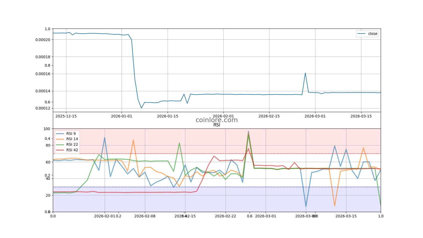 Secretum RSI indicator