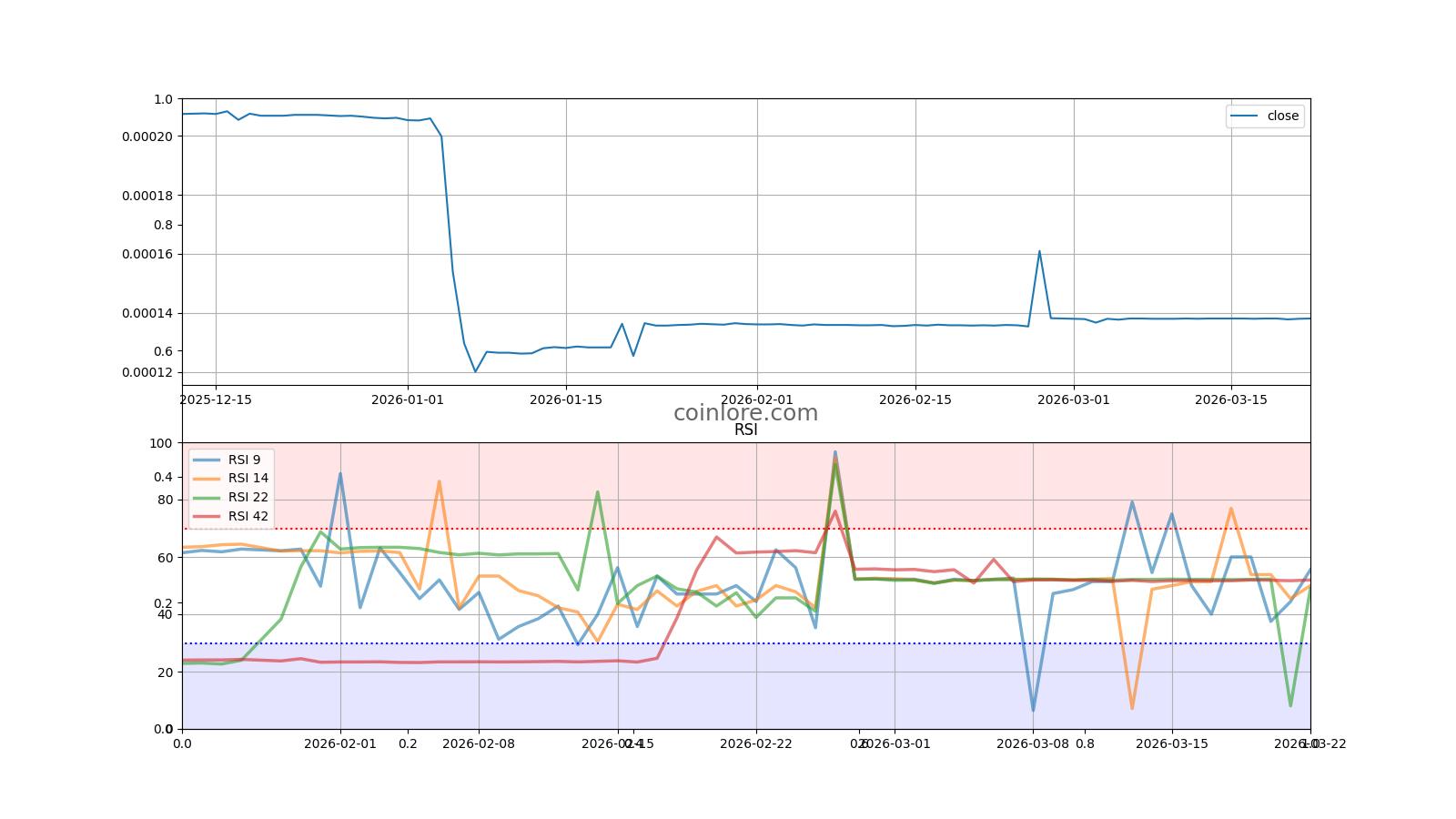 Secretum RSI indicator