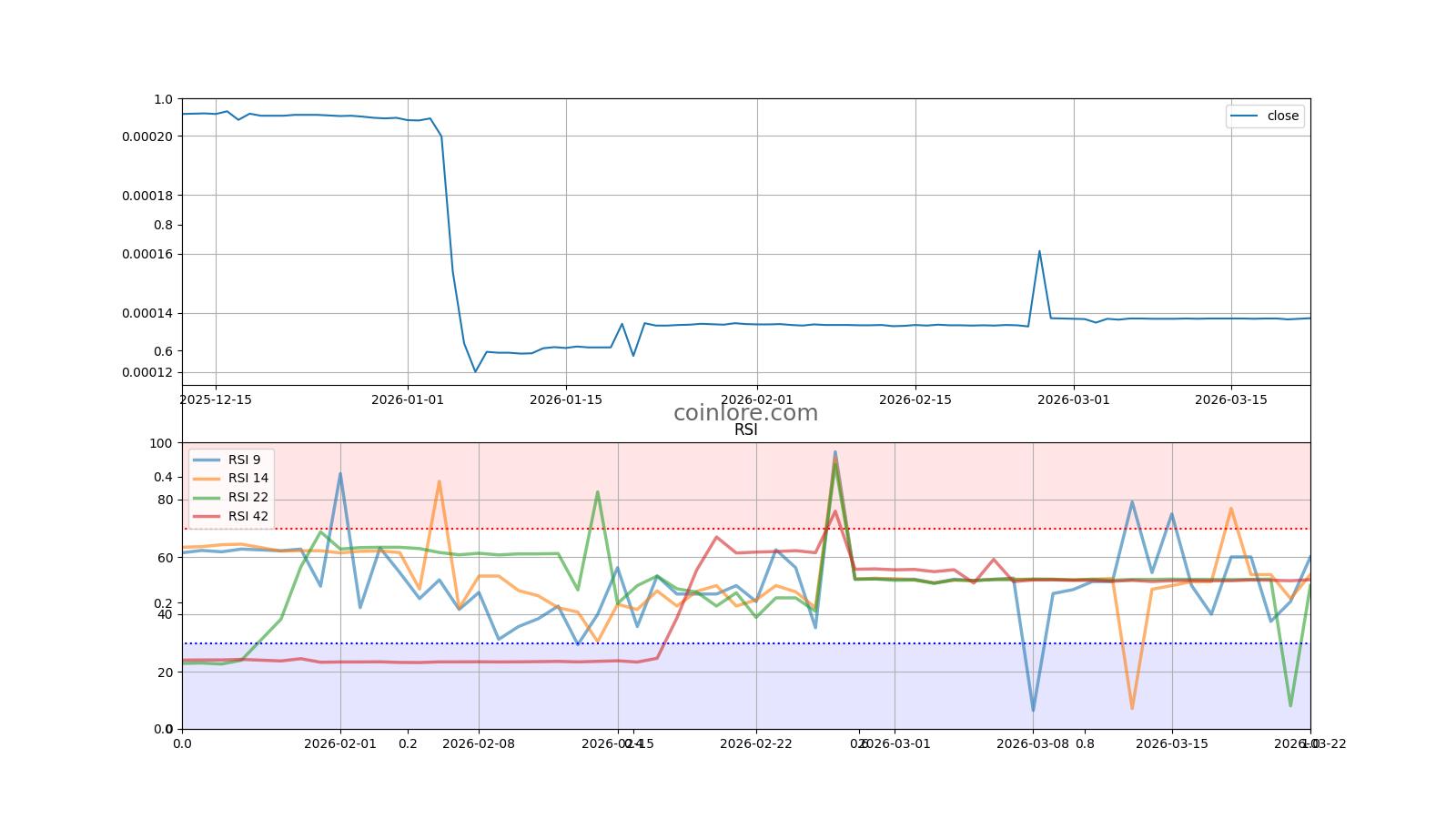 Secretum RSI indicator