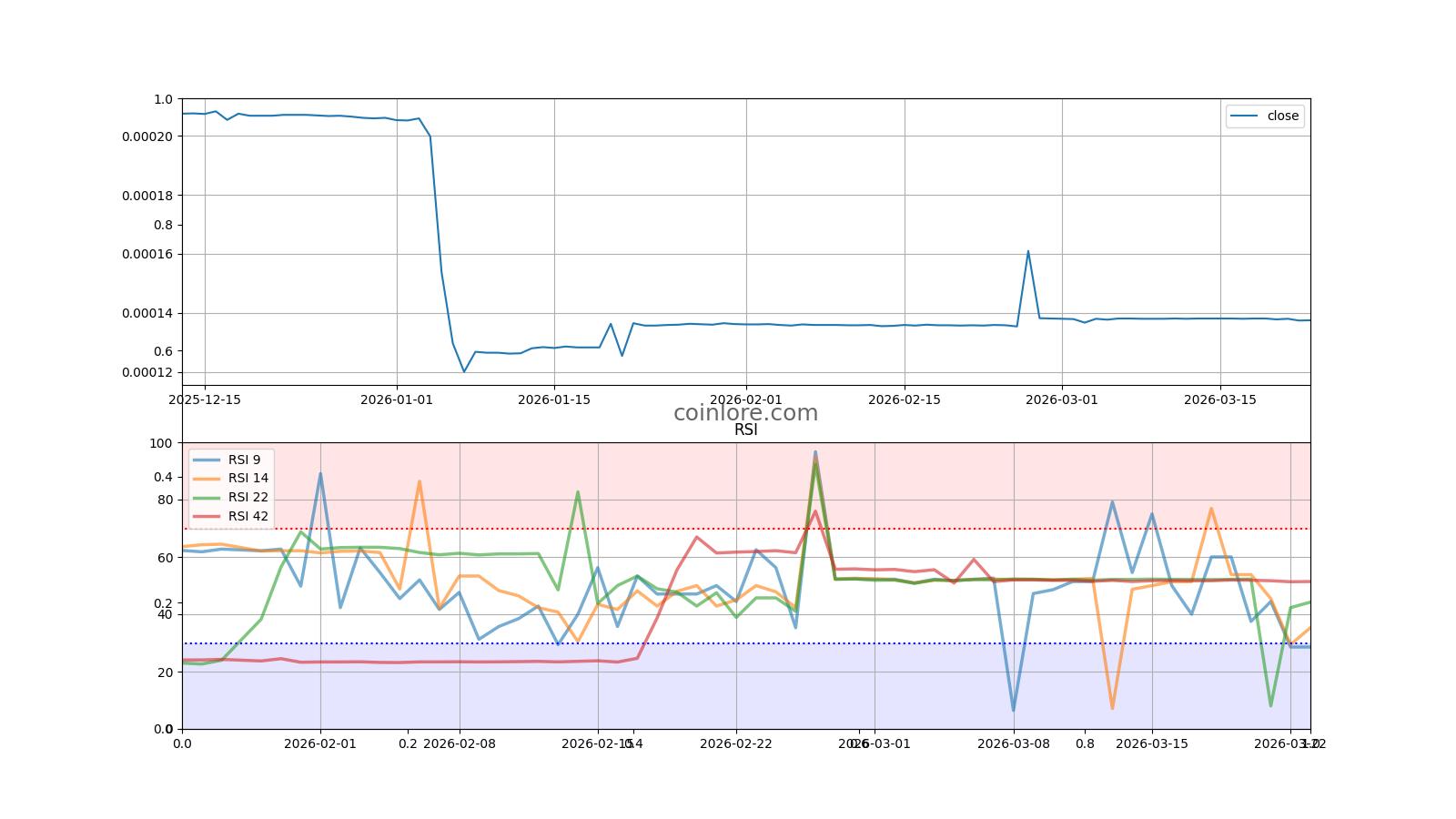Secretum RSI indicator