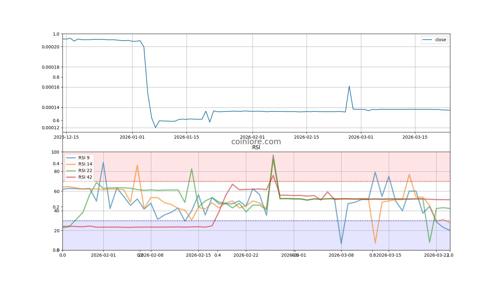 Secretum RSI indicator