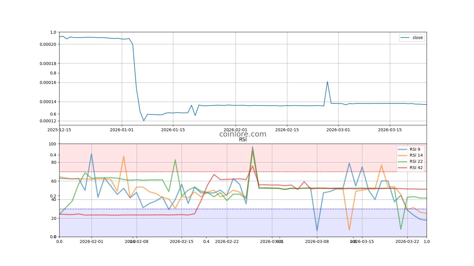Secretum RSI indicator
