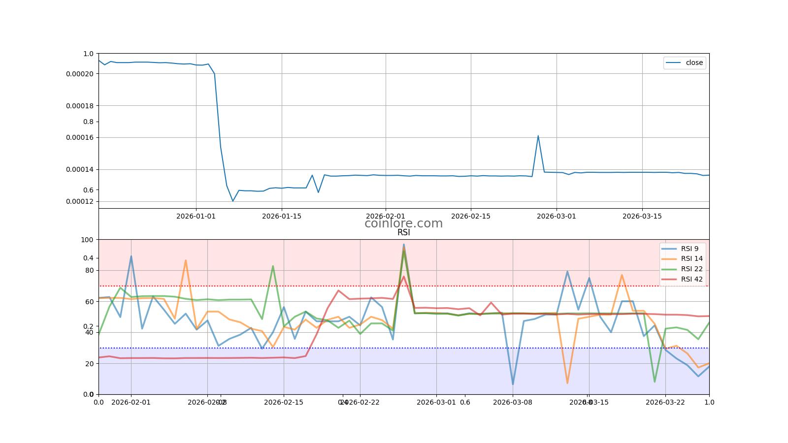 Secretum RSI indicator