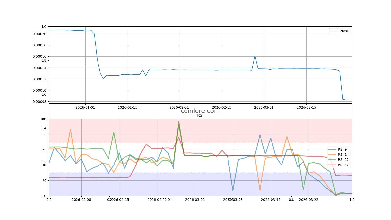 Secretum RSI indicator