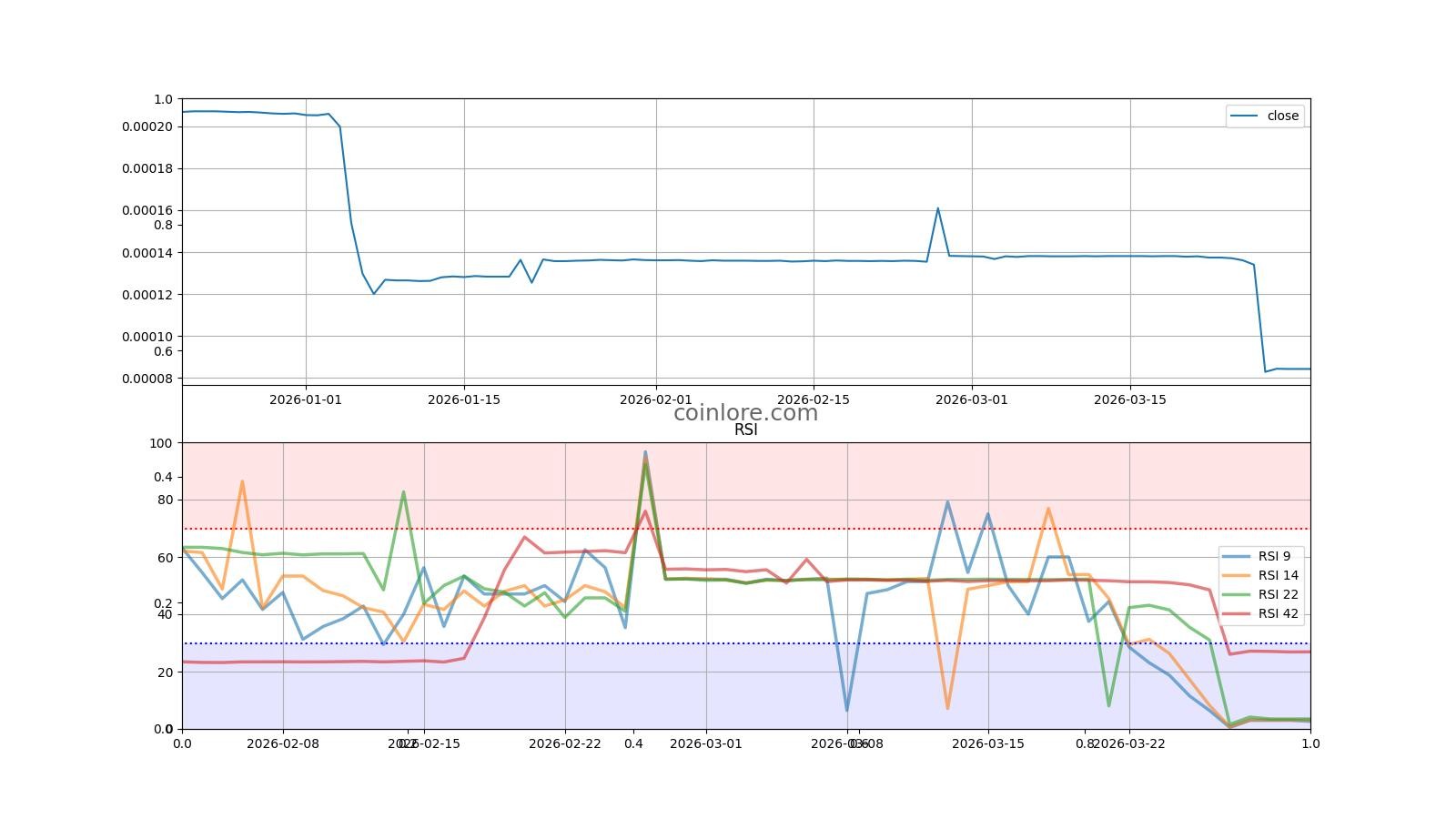 Secretum RSI indicator