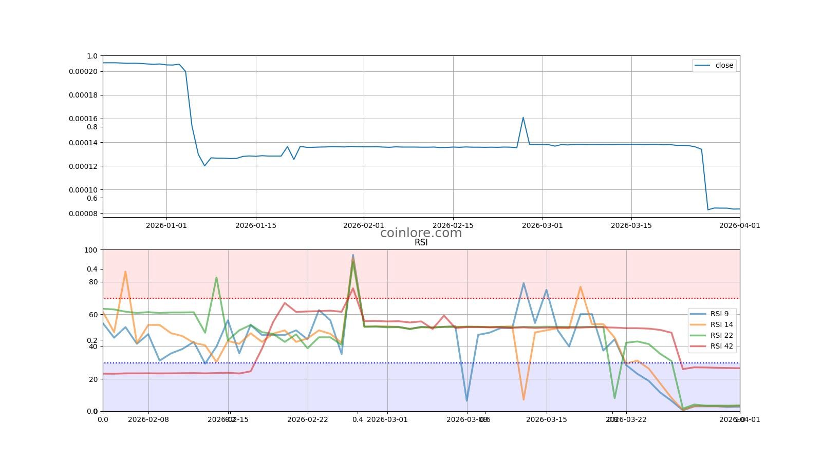 Secretum RSI indicator
