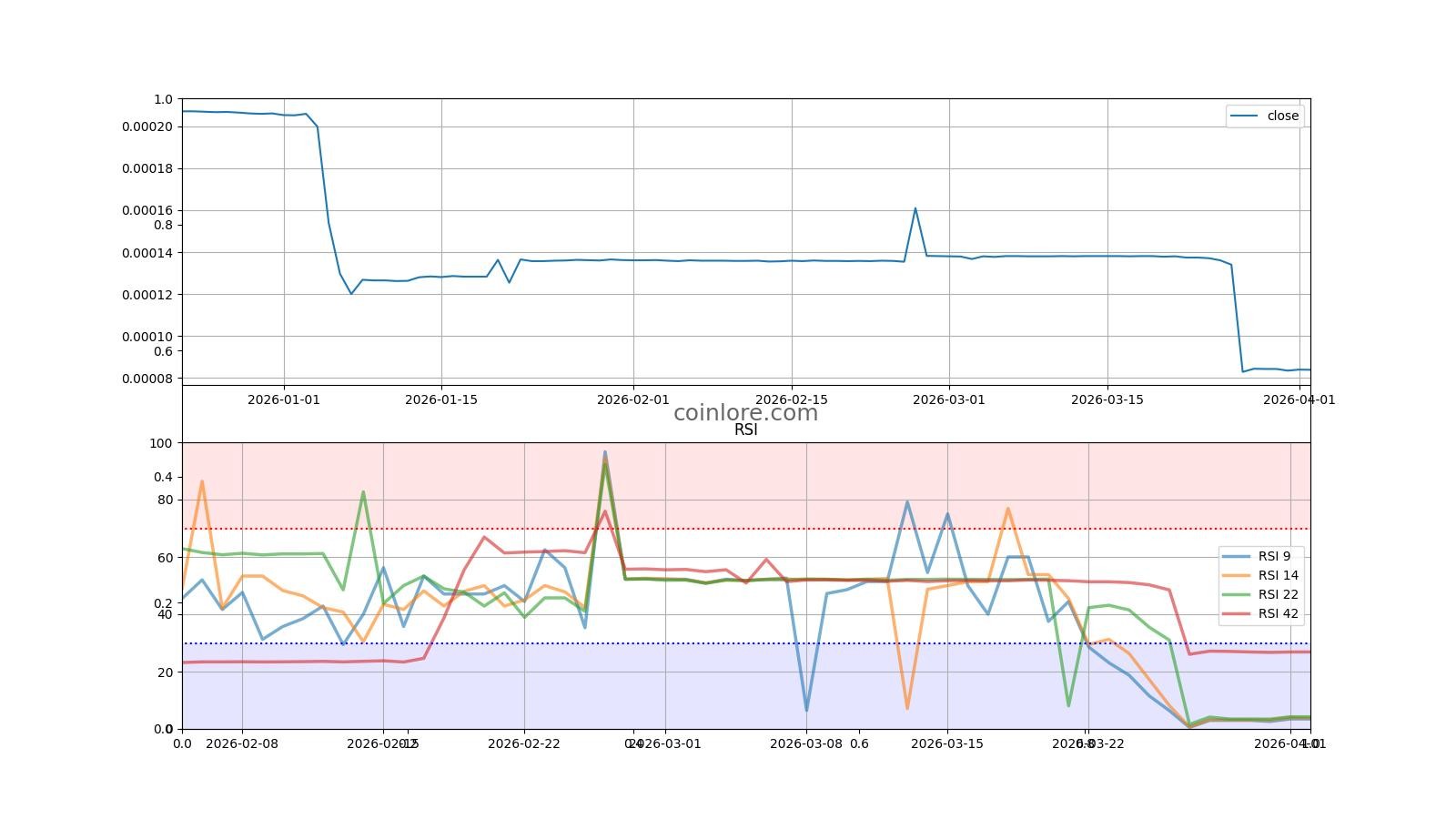 Secretum RSI indicator