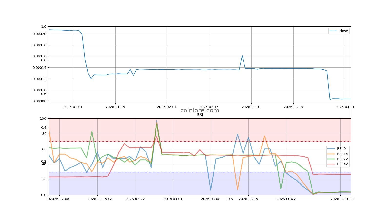 Secretum RSI indicator