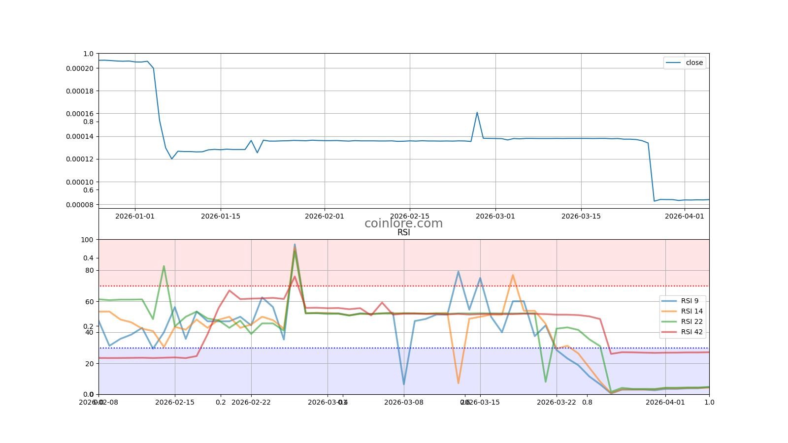 Secretum RSI indicator