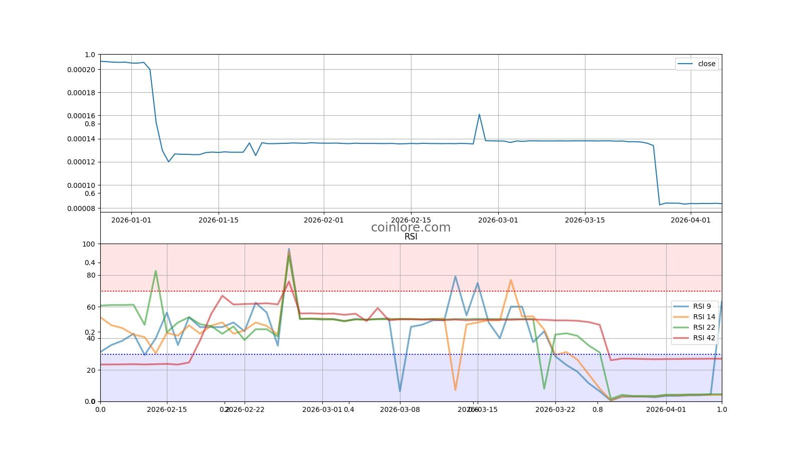 Secretum RSI indicator