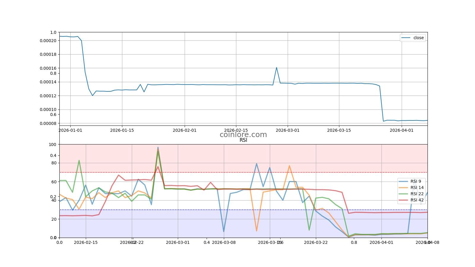 Secretum RSI indicator