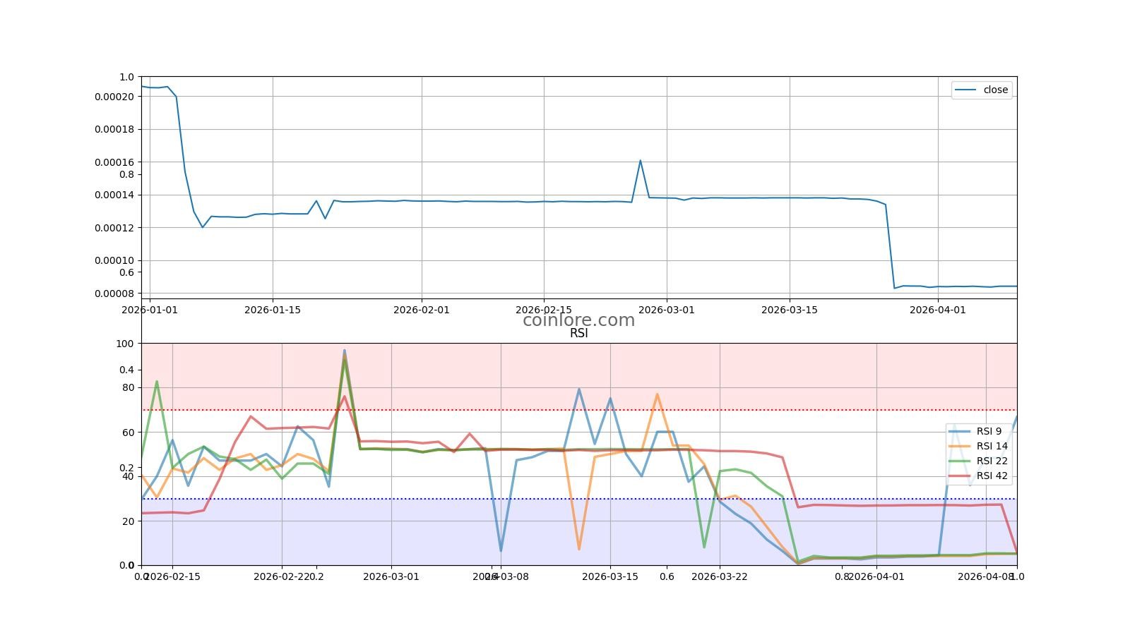 Secretum RSI indicator