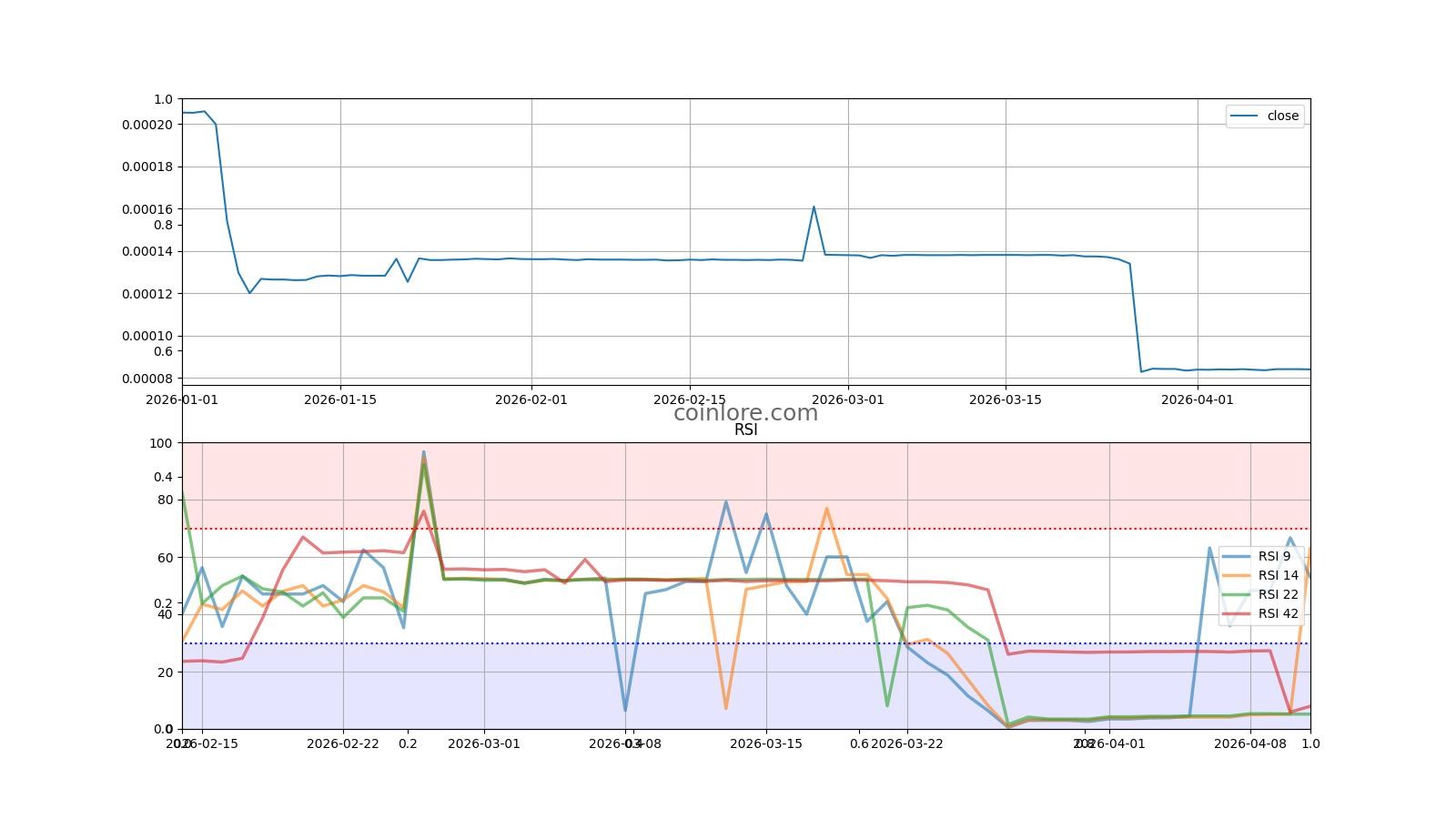 Secretum RSI indicator