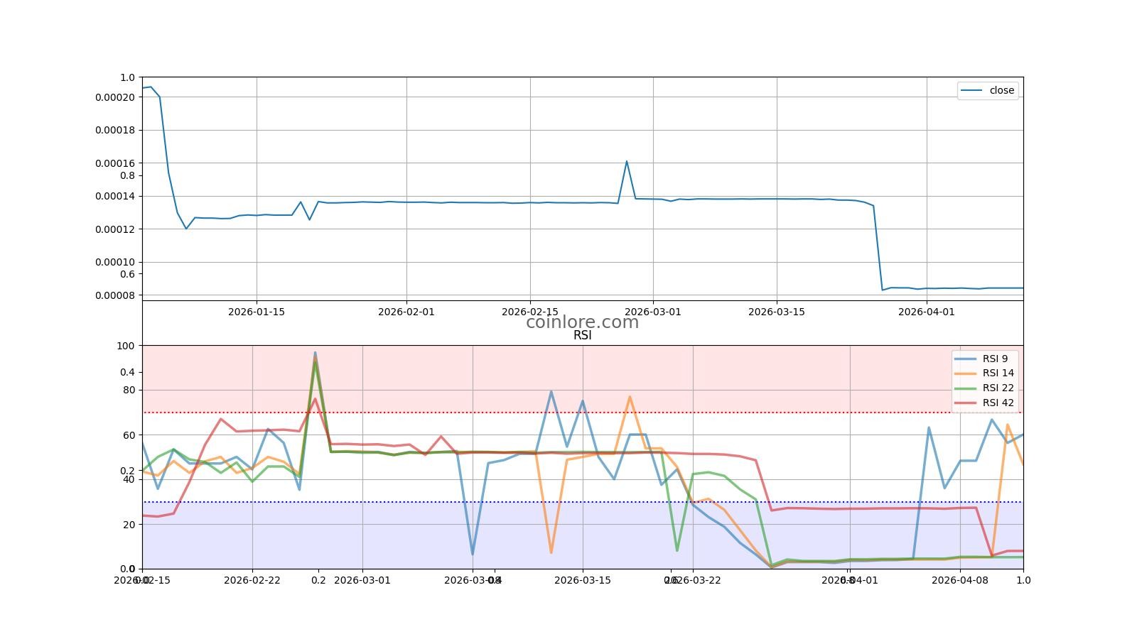 Secretum RSI indicator