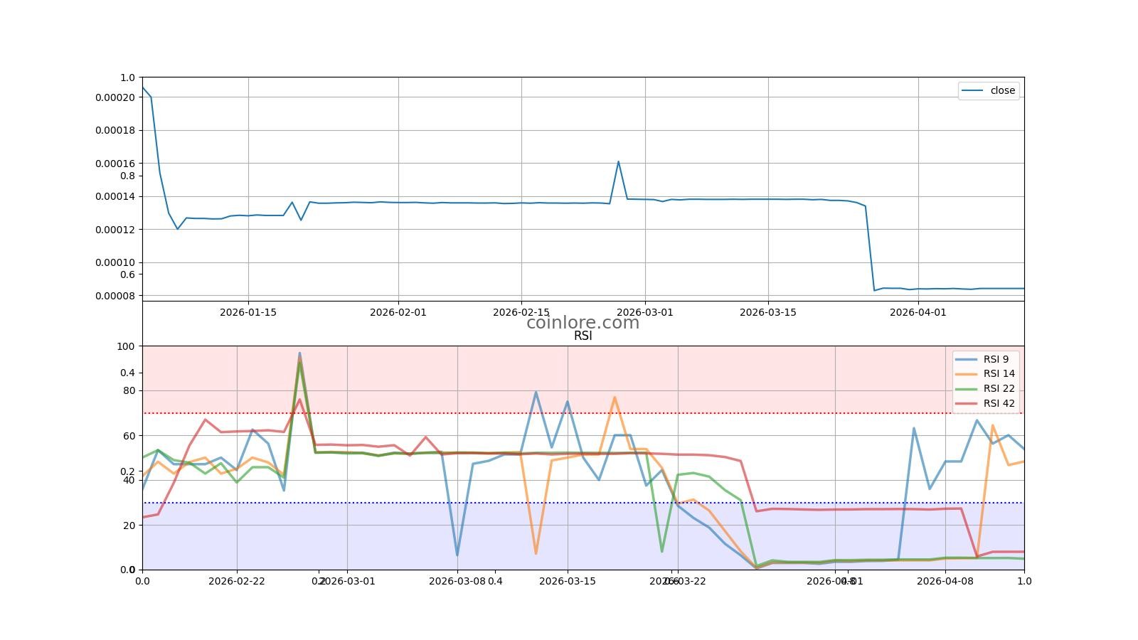 Secretum RSI indicator