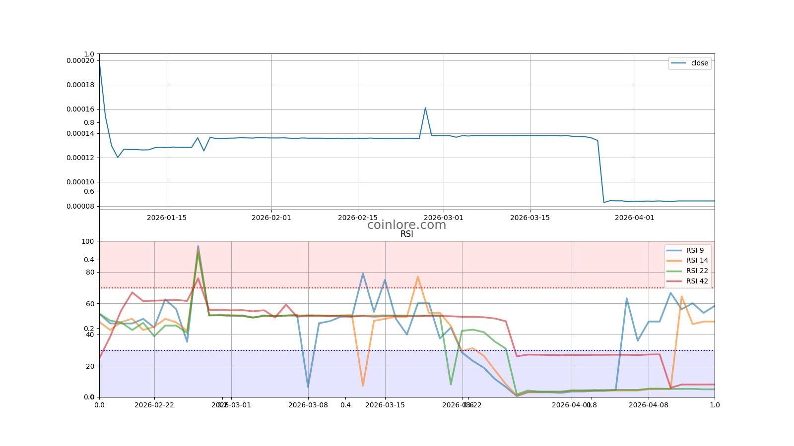 Secretum RSI indicator