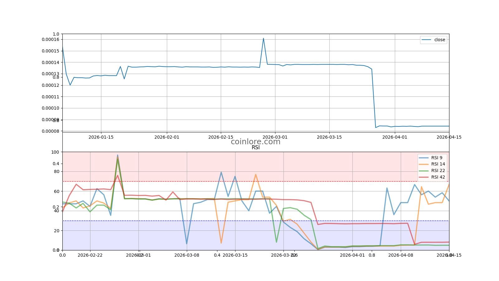 Secretum RSI indicator