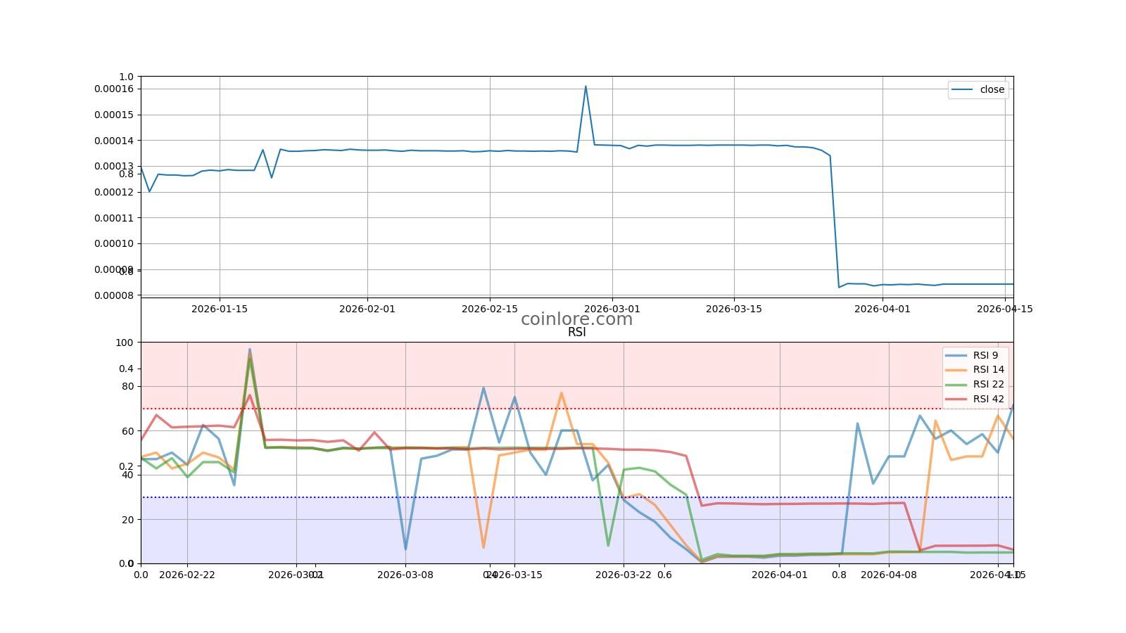 Secretum RSI indicator