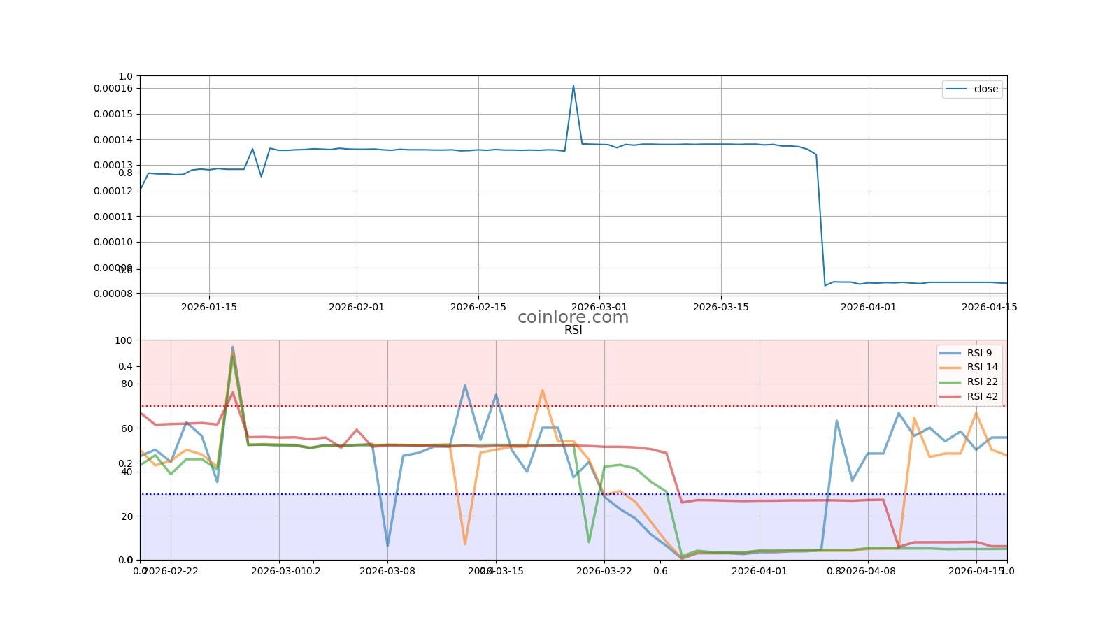 Secretum RSI indicator