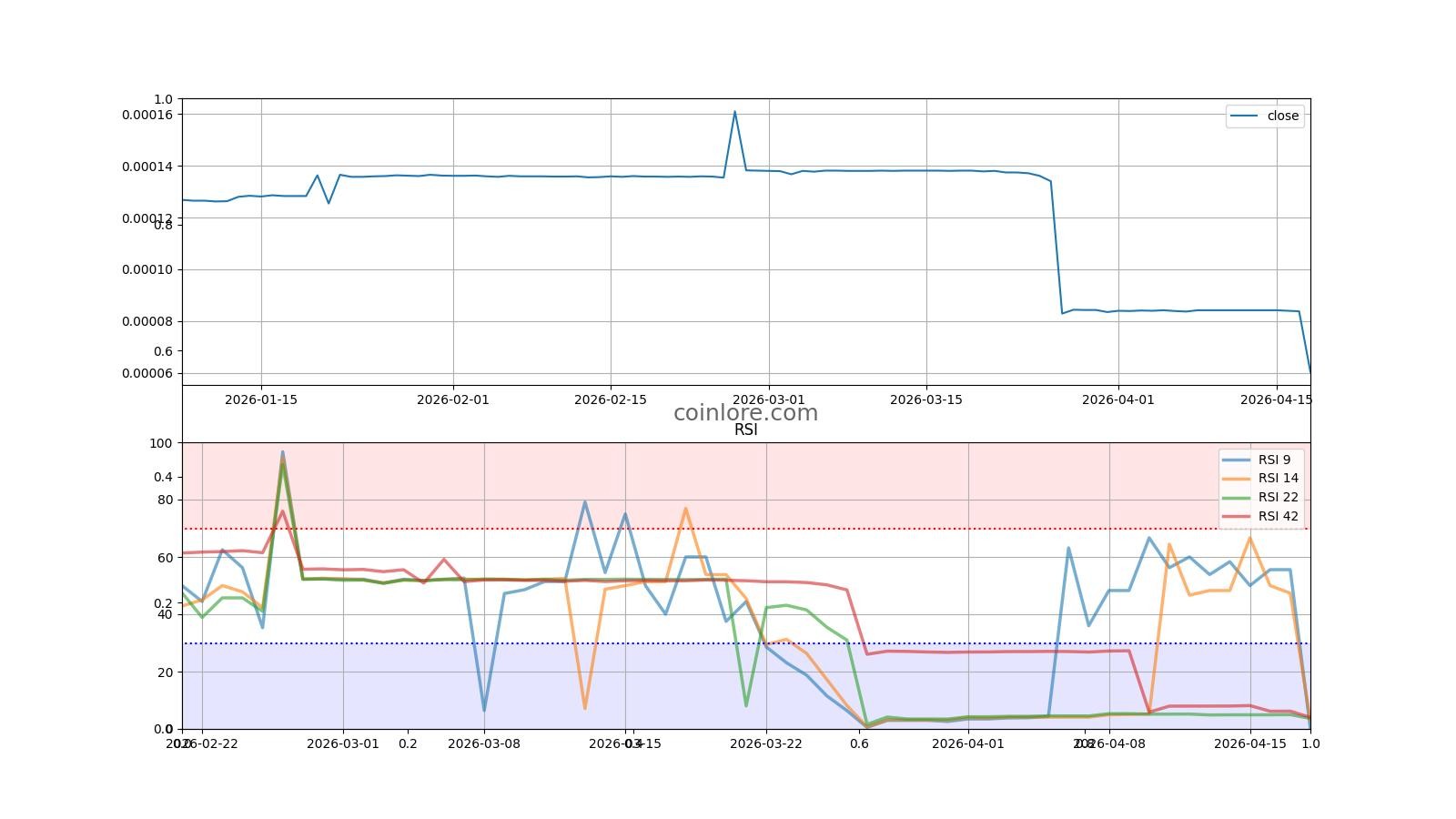 Secretum RSI indicator