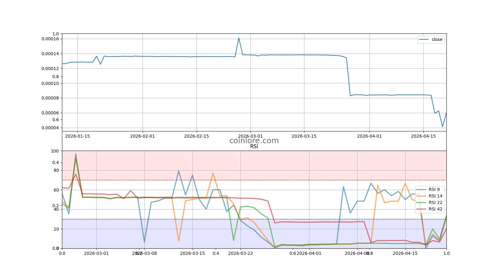 Secretum RSI indicator