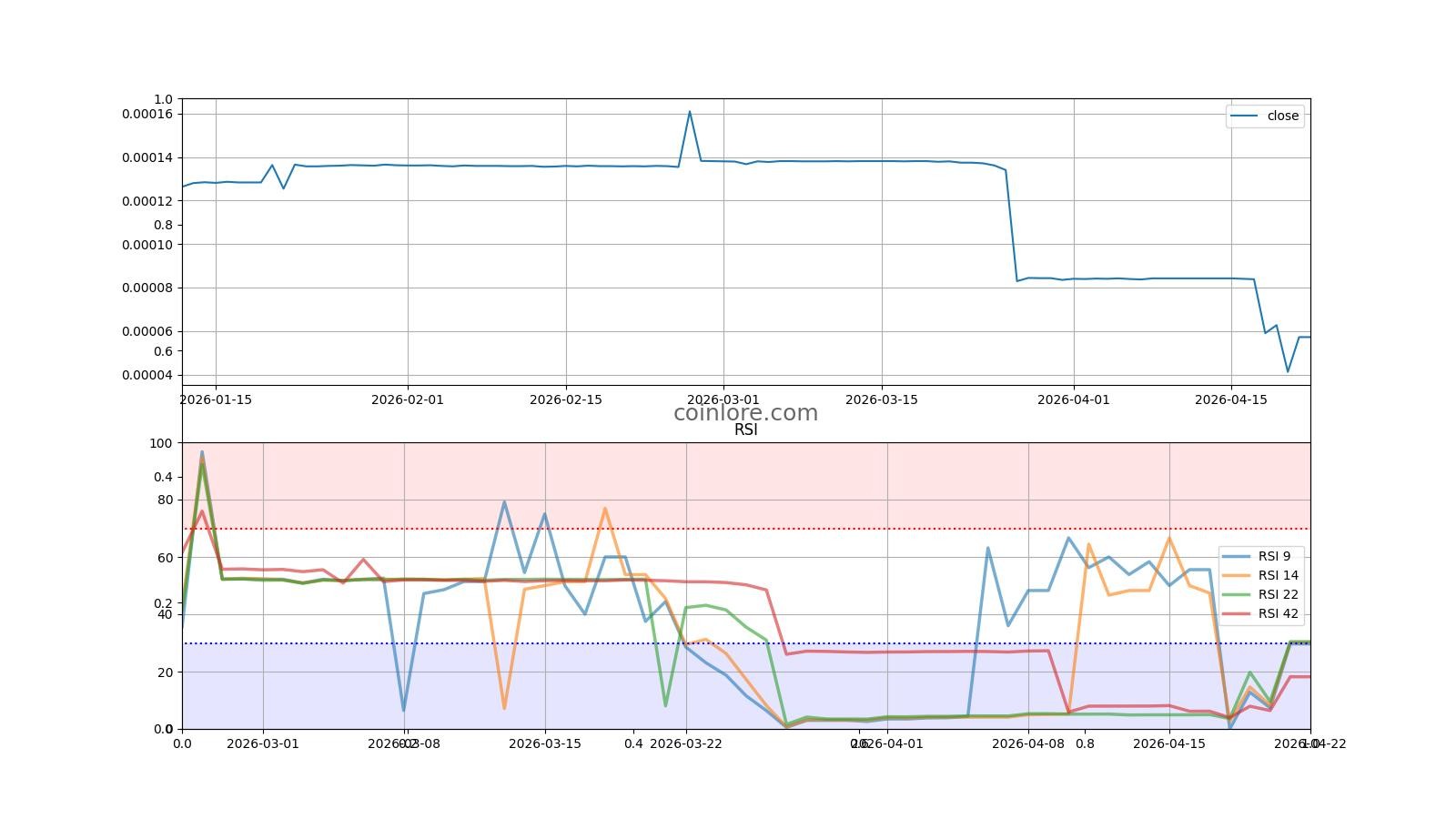 Secretum RSI indicator