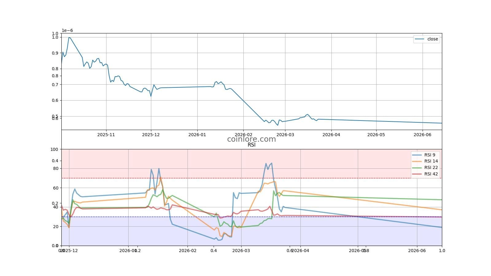 SecretWorld RSI indicator