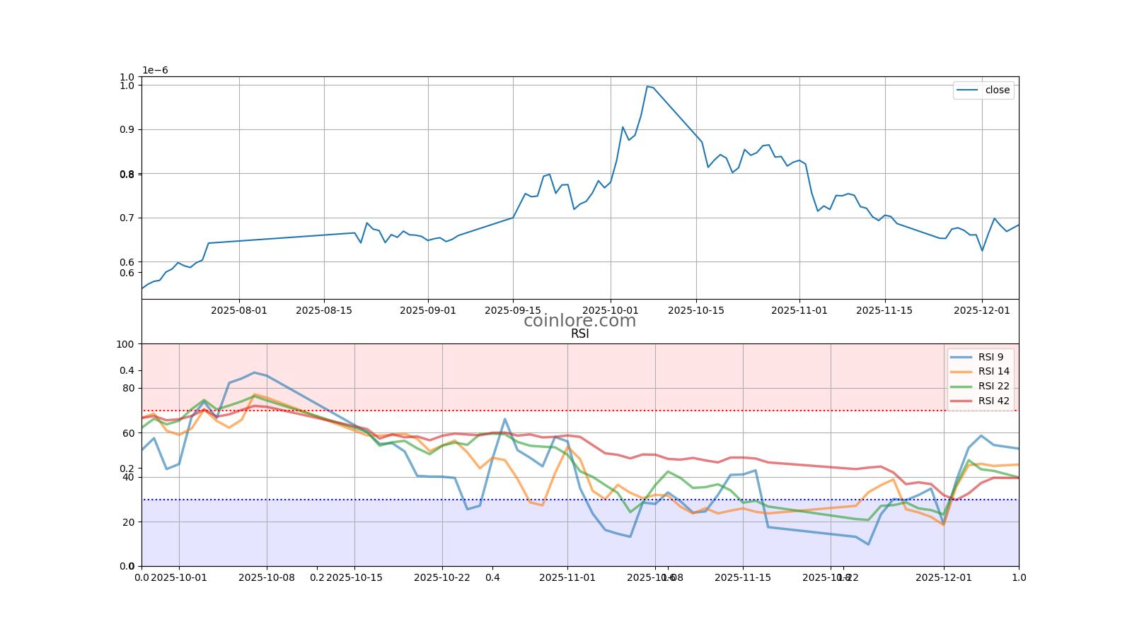 SecretWorld RSI indicator