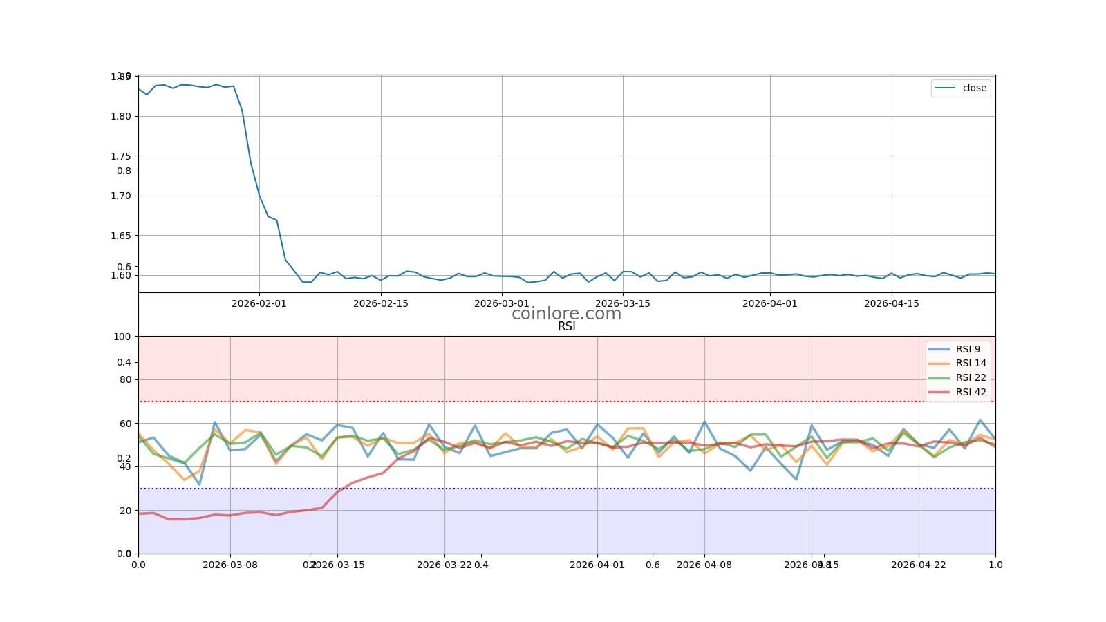 STO Operating System RSI indicator