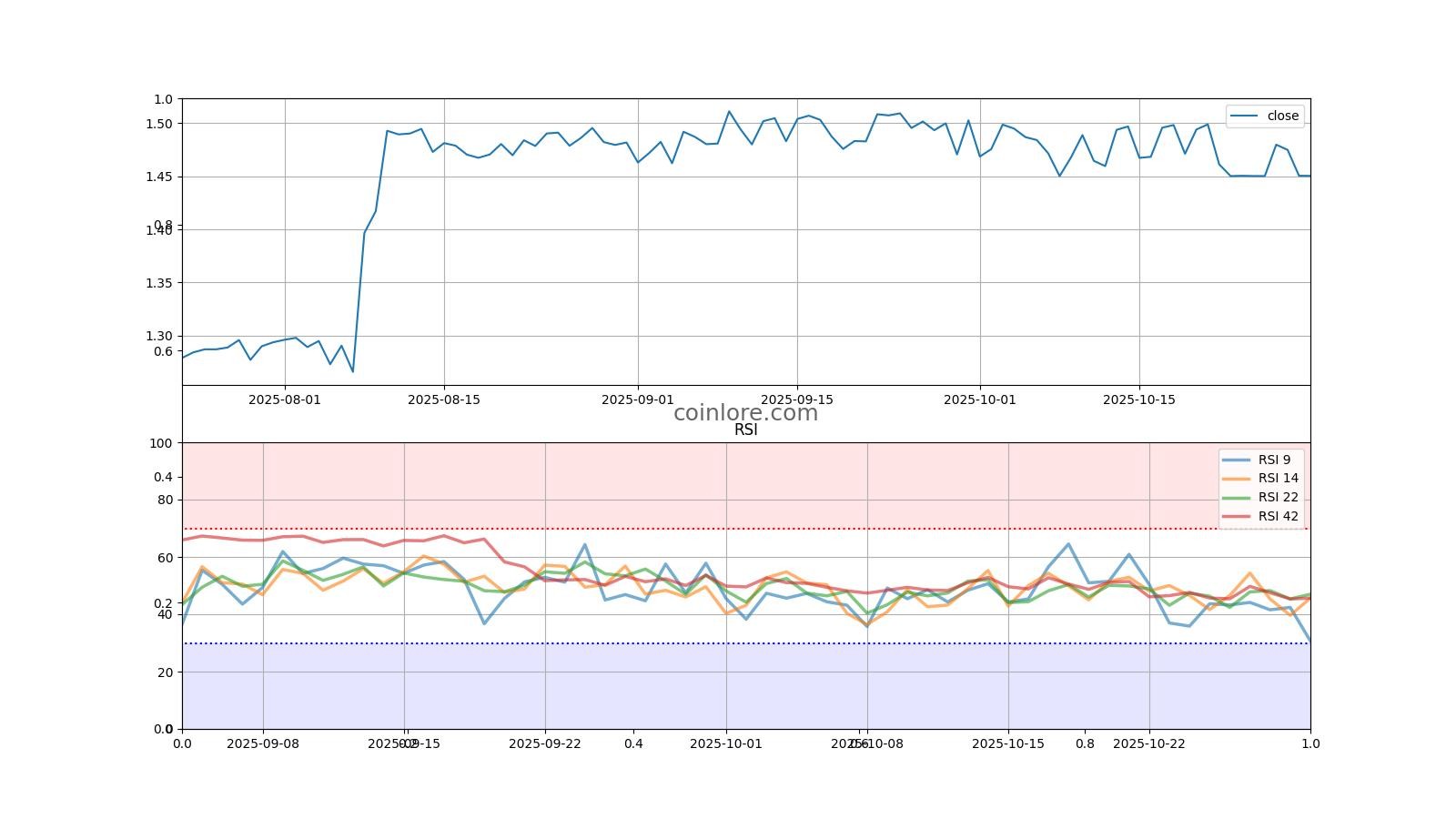 STO Operating System RSI indicator