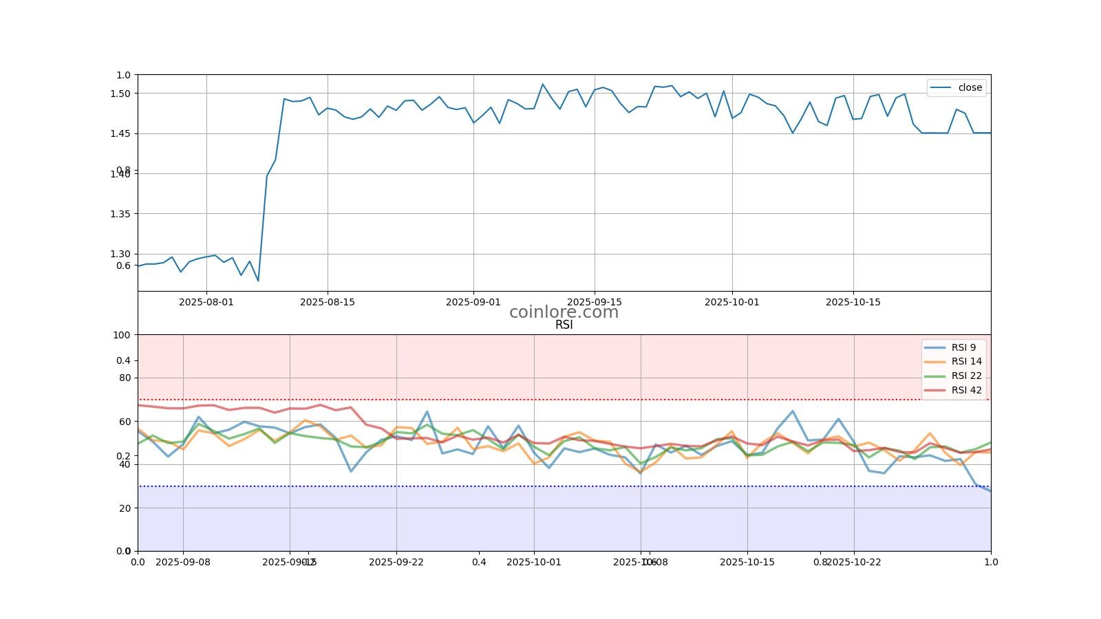 STO Operating System RSI indicator