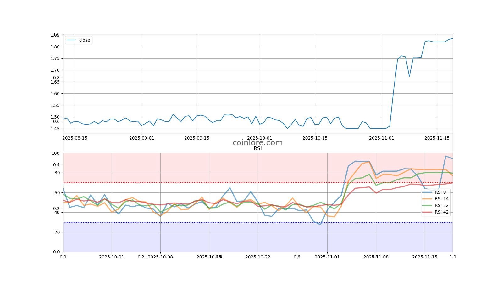 STO Operating System RSI indicator