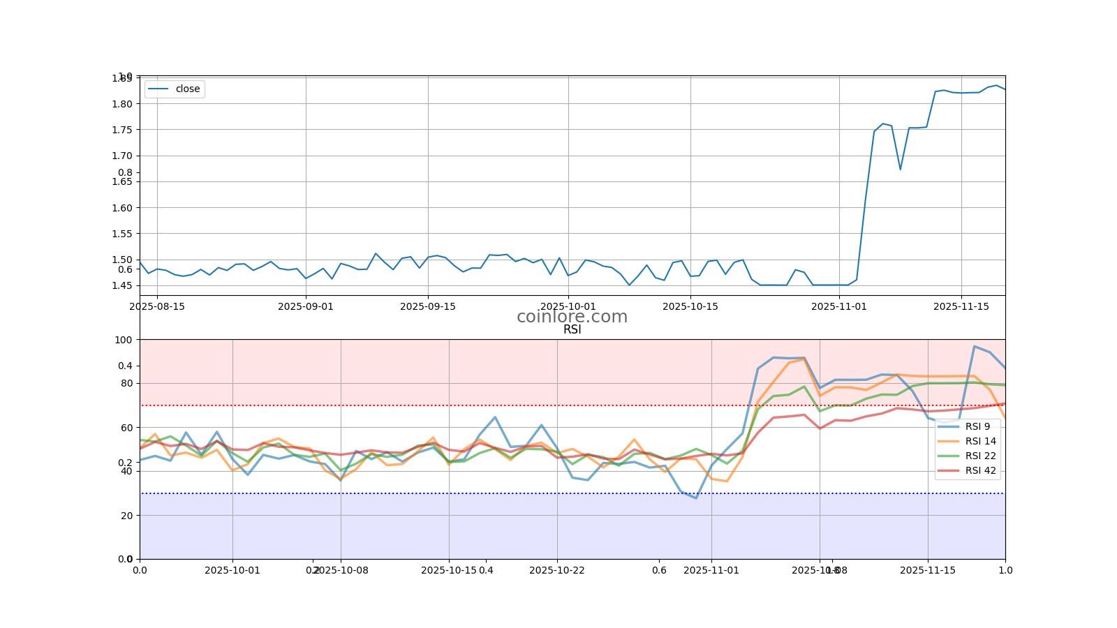 STO Operating System RSI indicator