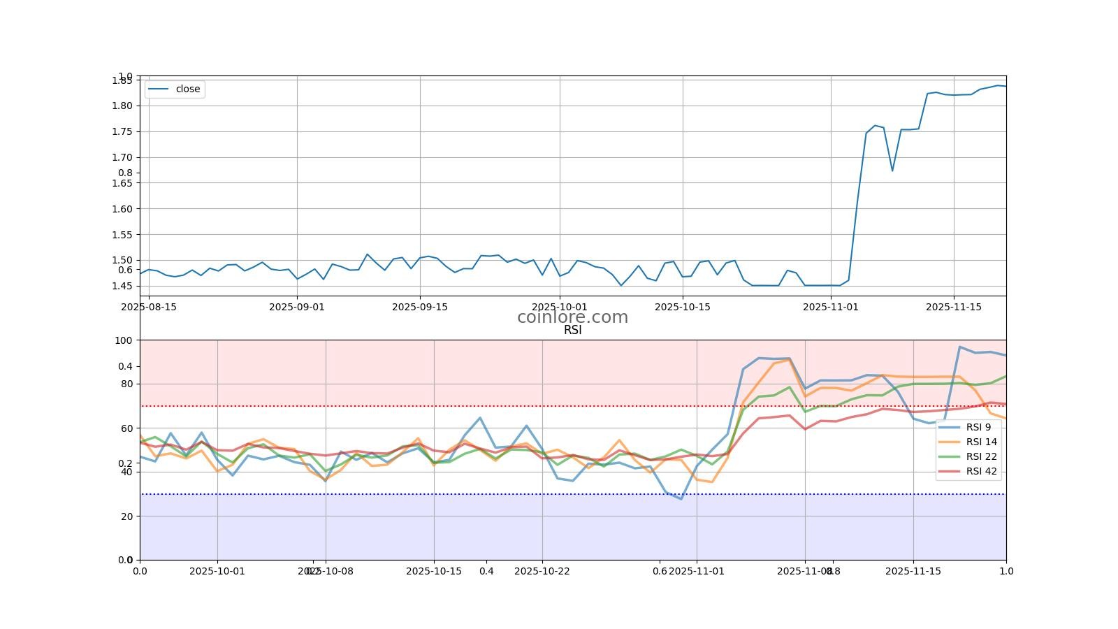 STO Operating System RSI indicator