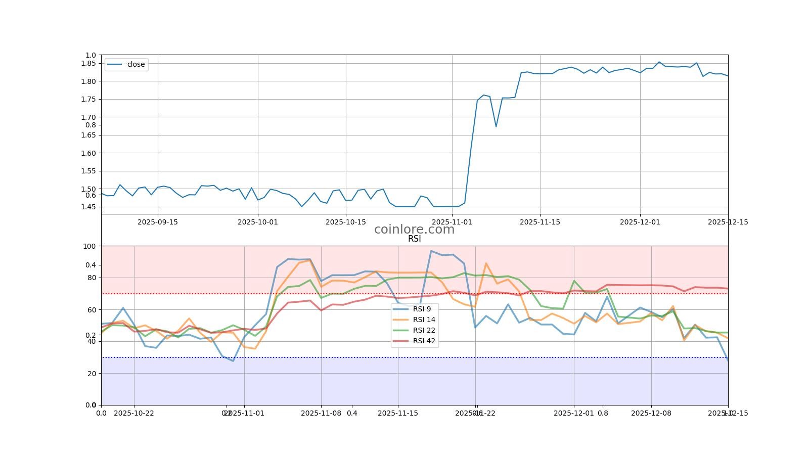 STO Operating System RSI indicator