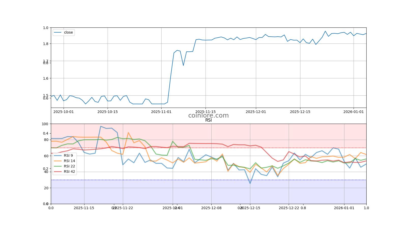 STO Operating System RSI indicator