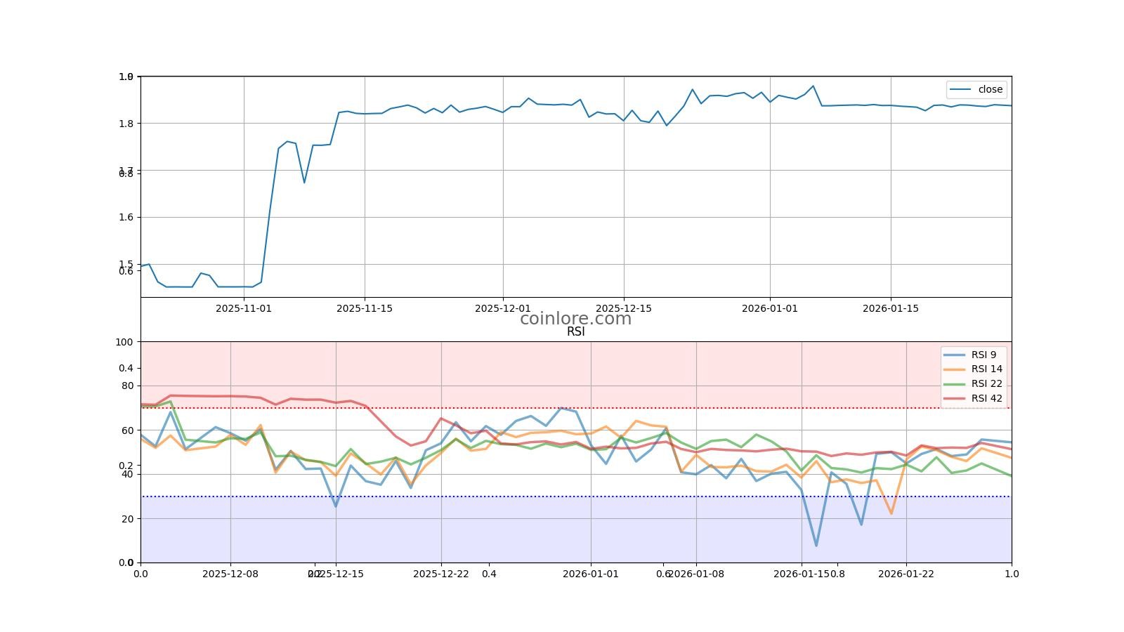 STO Operating System RSI indicator