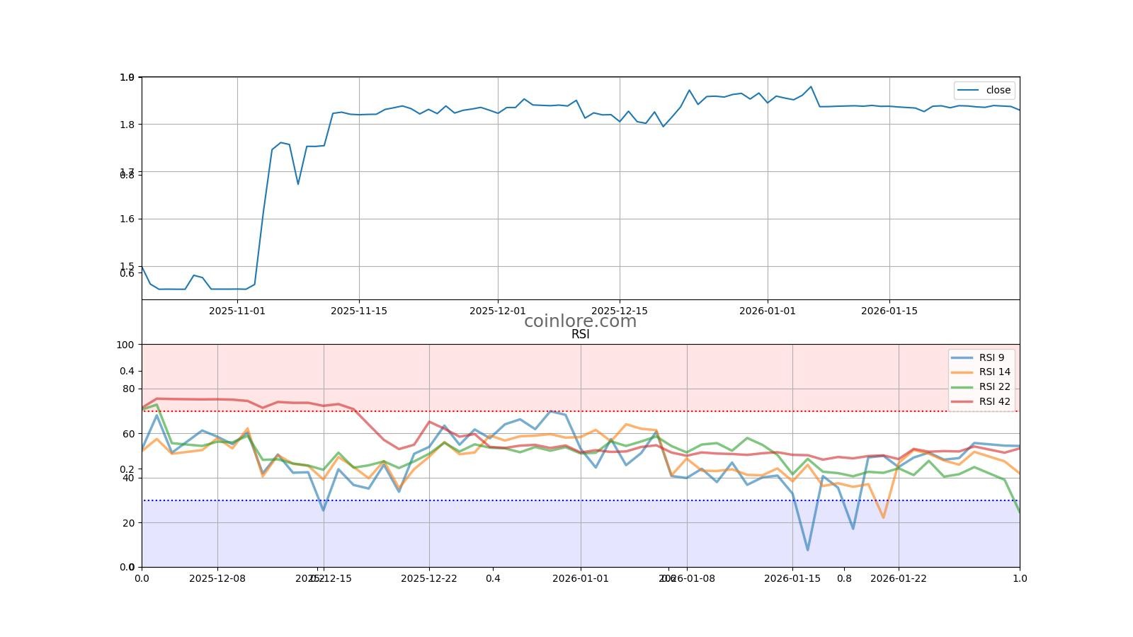 STO Operating System RSI indicator