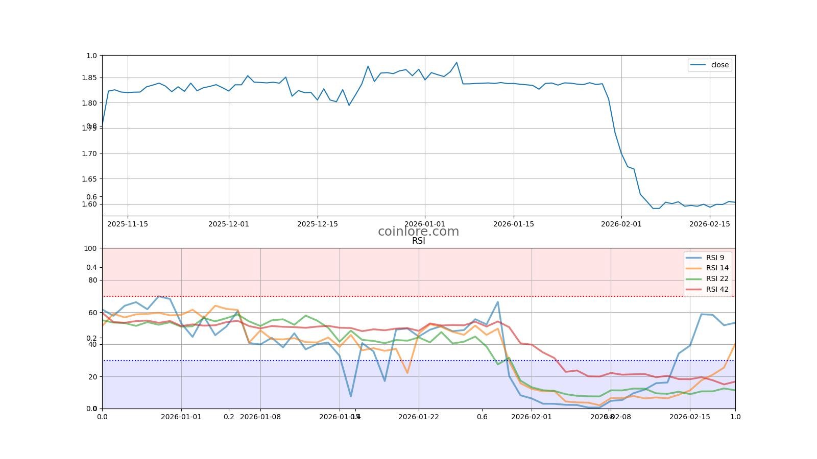 STO Operating System RSI indicator