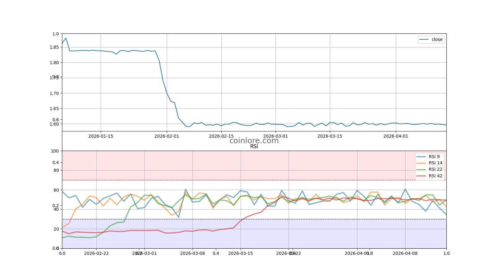 STO Operating System RSI indicator