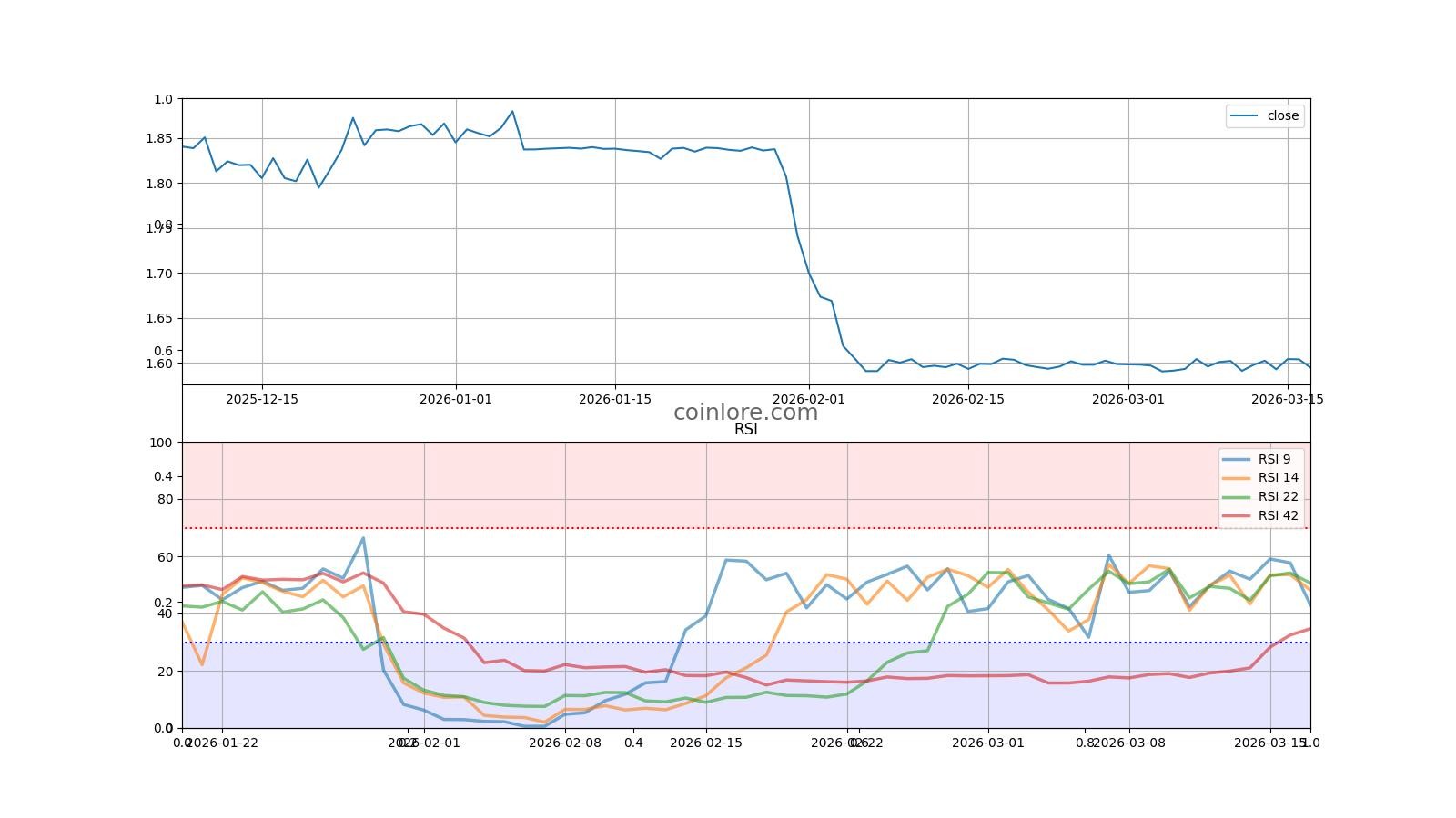 STO Operating System RSI indicator