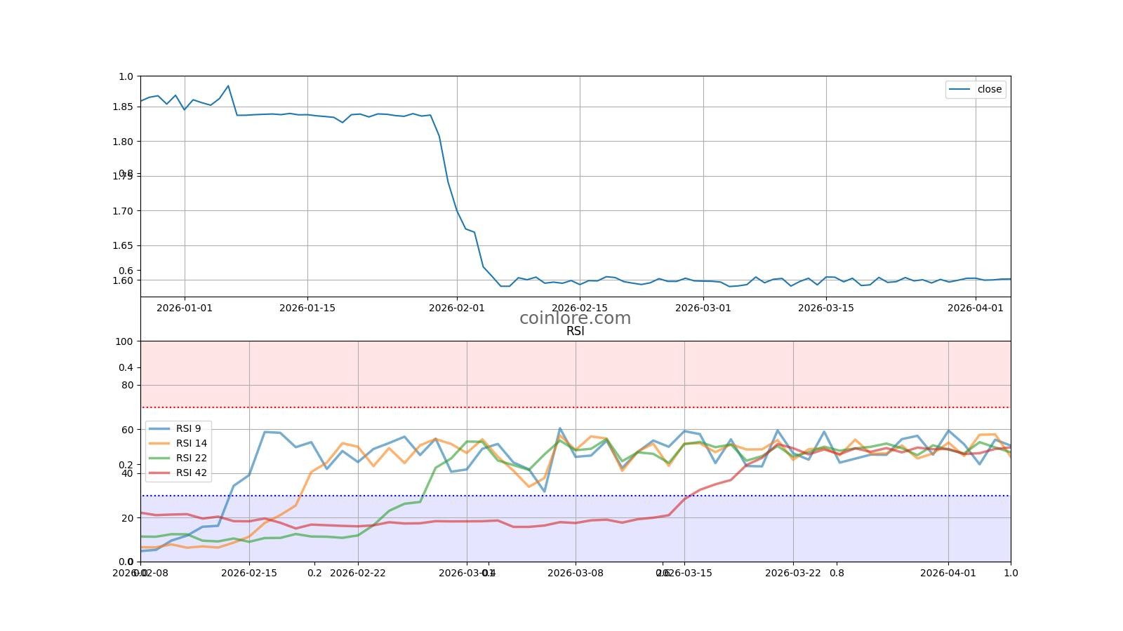 STO Operating System RSI indicator