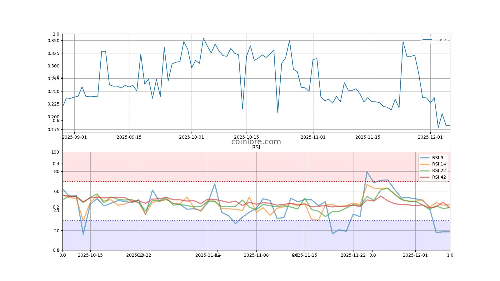 SEDO POW TOKEN RSI indicator
