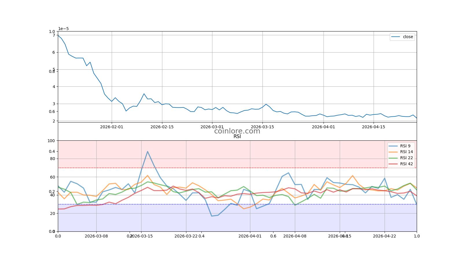 Seedworld RSI indicator