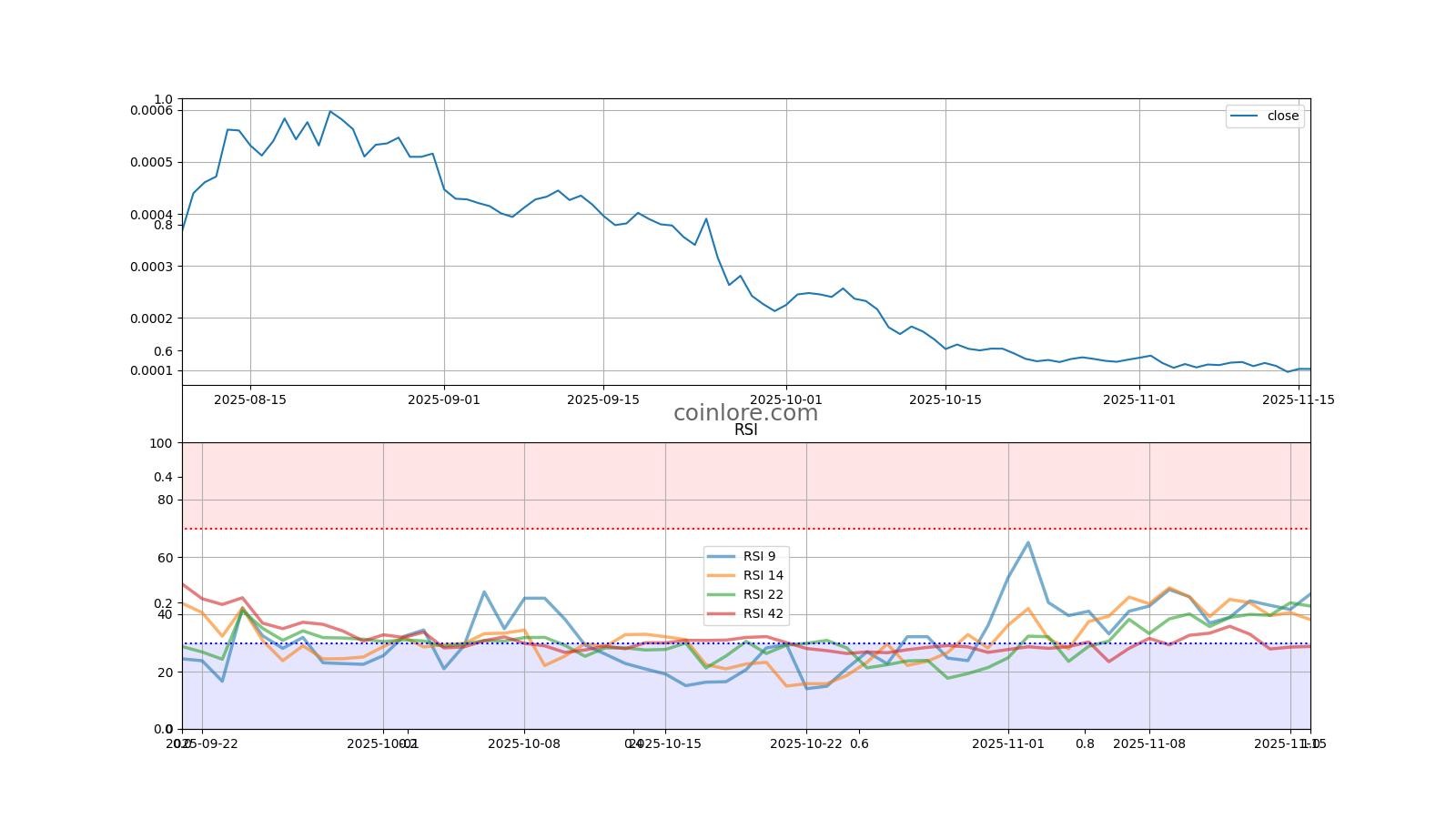 Seedworld RSI indicator